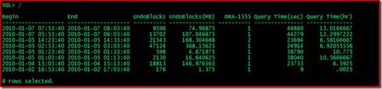 Knowledge Management IT for you: Oracle Snapshot too old" (ORA-01555) occur/Undo space insufficient